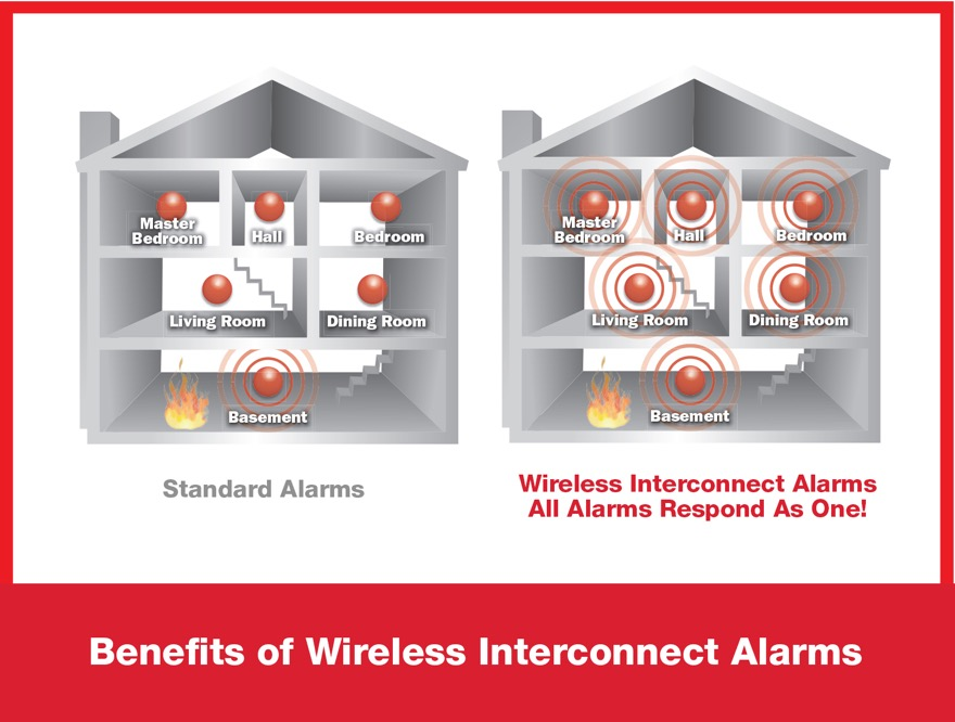 Benefits of Interconnect alarms