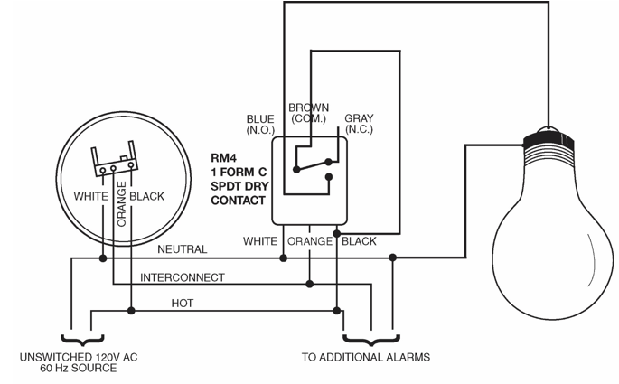 First Alert Help Center