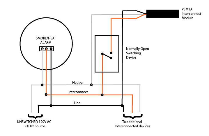 How to use the PSM1A Interconnect Module