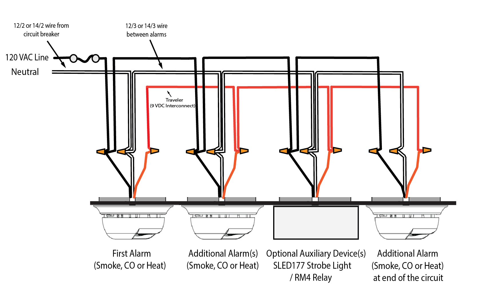 Are First Alert hardwired Alarms wired in parallel or series?