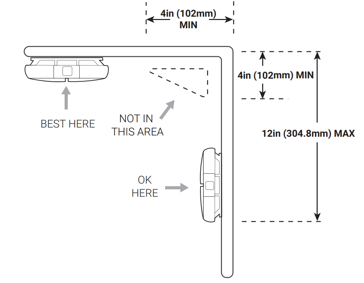 Proper Placement for Smoke Alarms, CO Alarms and Fire Extinguishers